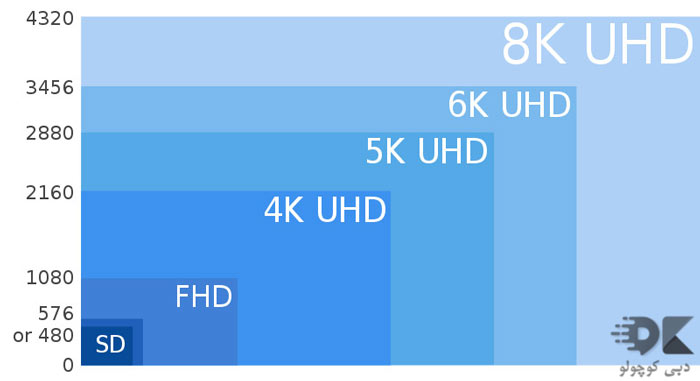 رزولوشن Resolution چیست؟ - دبی کوچولو